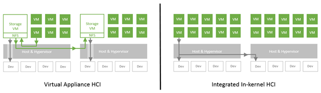 Rethinking “storage efficiency” in HCI architectures–Part 1